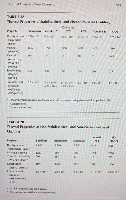 1. Plate-type fuel temperature analysis for the | Chegg.com