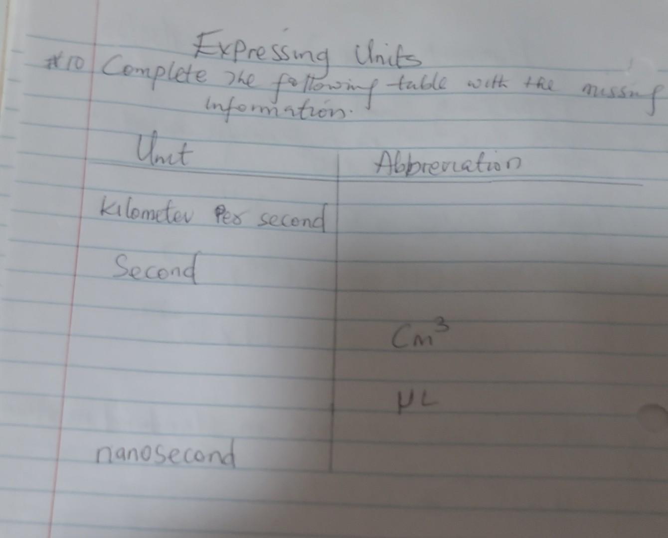 Solved Expressing Units स'10 Complete jhe following table | Chegg.com