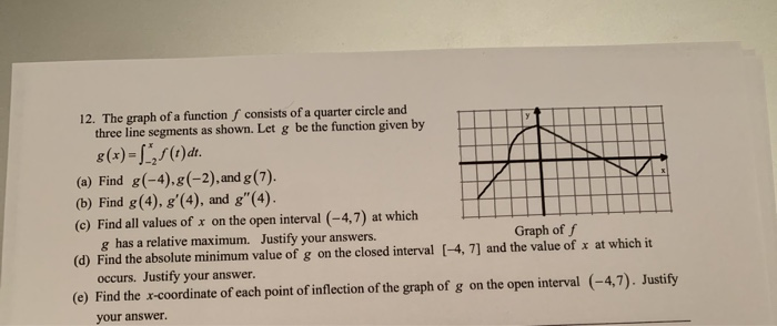 Solved 12. The graph of a functionſ consists of a quarter | Chegg.com