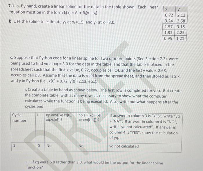 7.1. a. By hand, create a linear spline for the data | Chegg.com