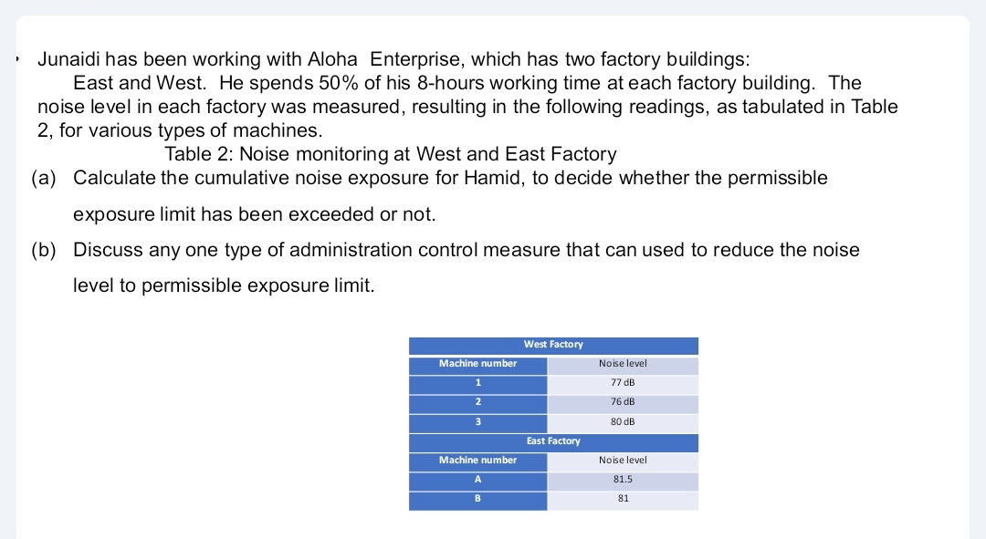 Solved Junaidi has been working with Aloha Enterprise, which | Chegg.com