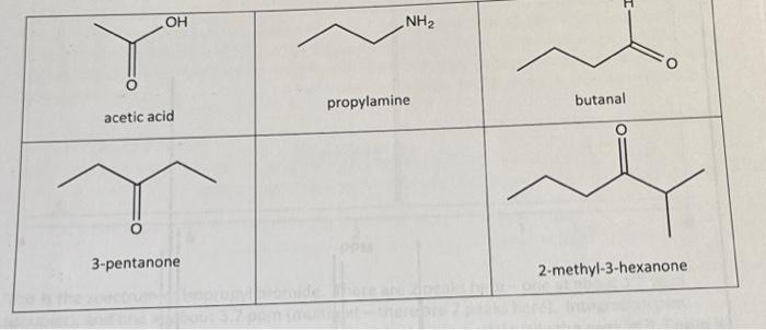 Solved 3-pentanone | Chegg.com