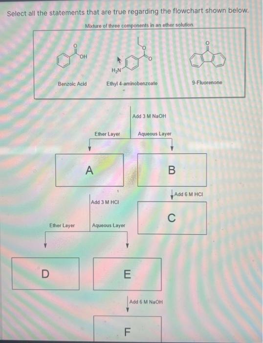 Solved Select all the statements that are true regarding the | Chegg.com