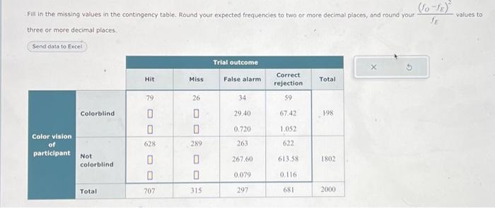 Solved Fill in the missing values in the contingency tabie. | Chegg.com