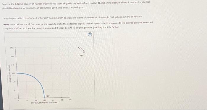 Solved Suppose the fictional country of Rainier produces two | Chegg.com