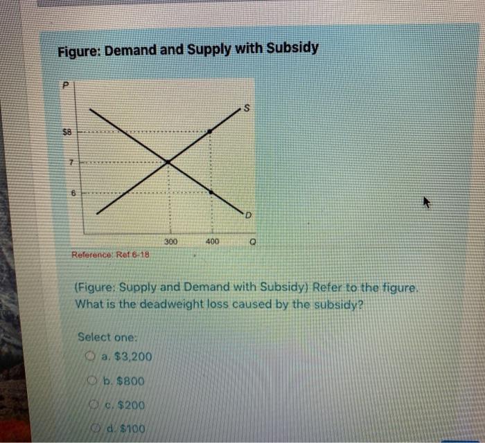 Solved Figure: Demand and Supply with Subsidy P S 58 GA D | Chegg.com