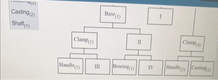 Solved Please compute the net quantities needed if there are | Chegg.com