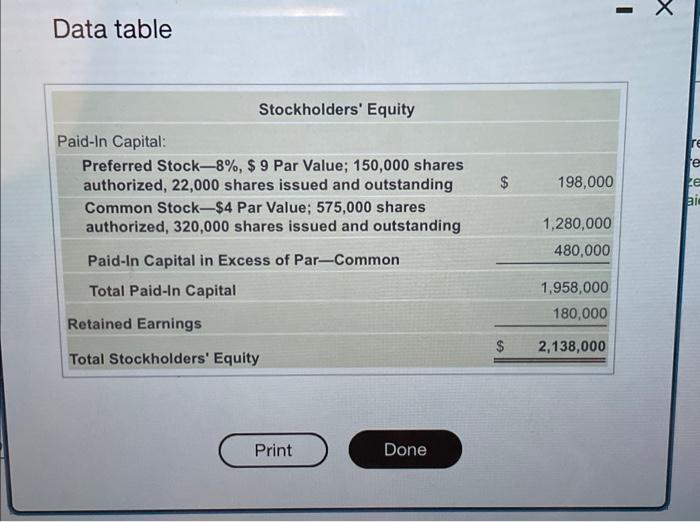 Solved Requirements 1. Assuming the preferred stock is | Chegg.com Solved Requirements 1. Assuming the preferred stock is | Chegg.com