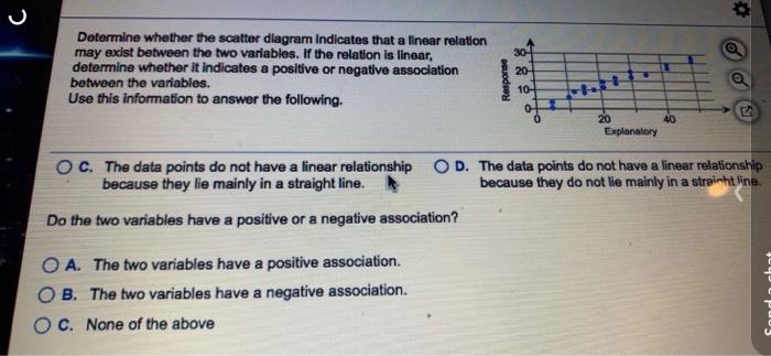 Solved Determine whether the scatter diagram Indicates that | Chegg.com