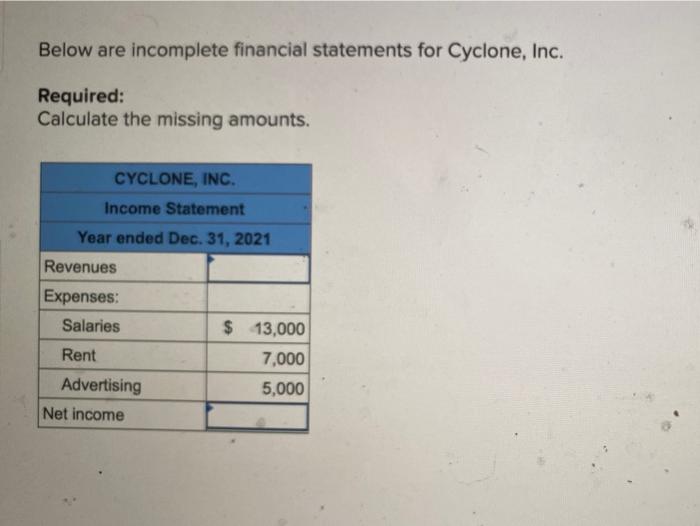 Solved Below are incomplete financial statements for | Chegg.com