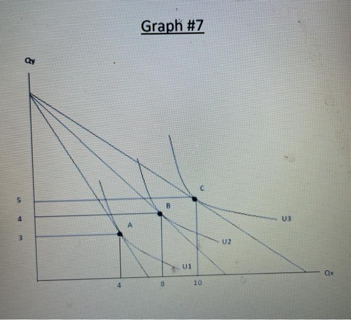 Solved Open the link below and refer to "Graph #7" for this | Chegg.com