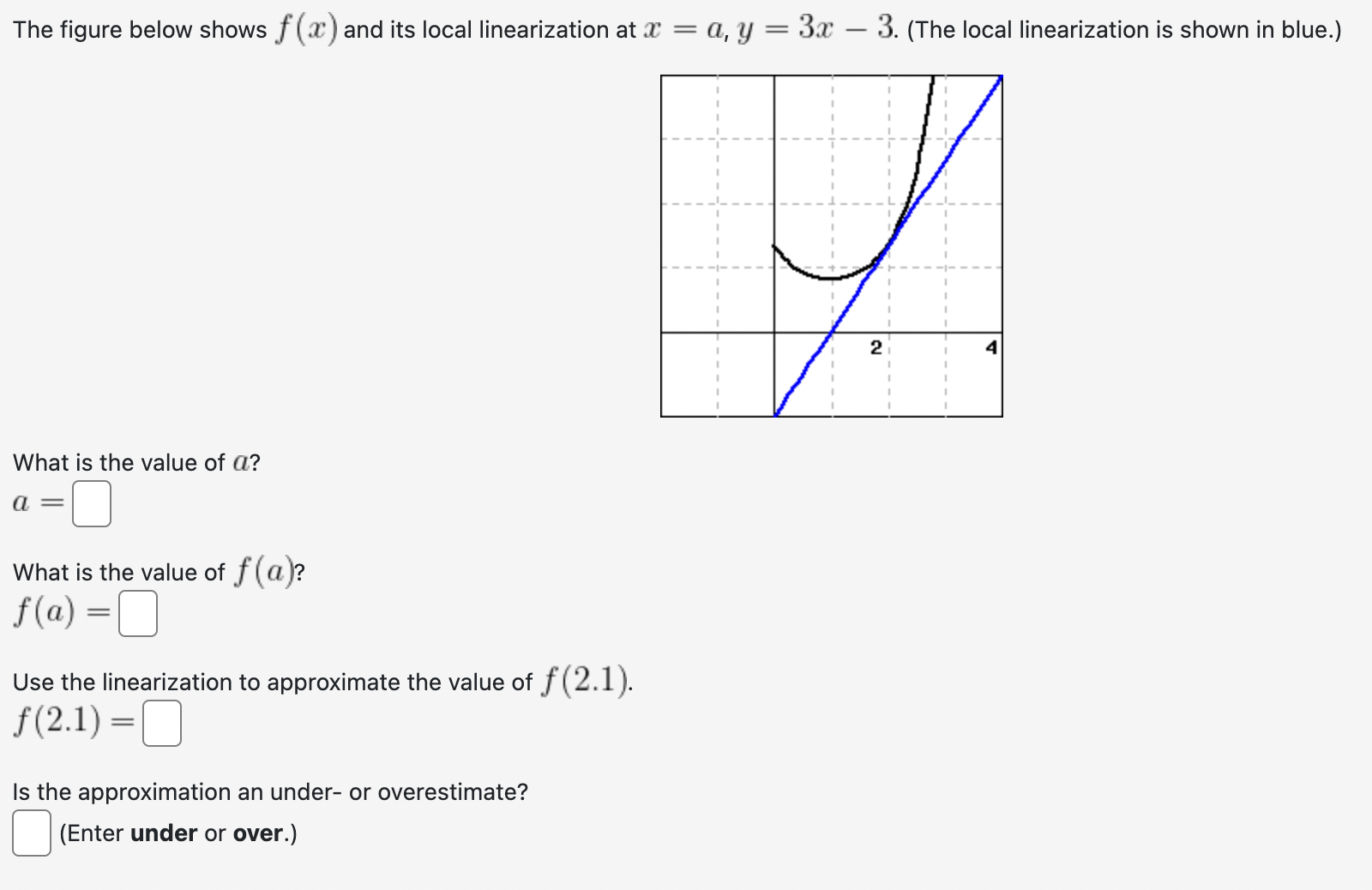 Solved The figure below shows f(x) ﻿and its local | Chegg.com