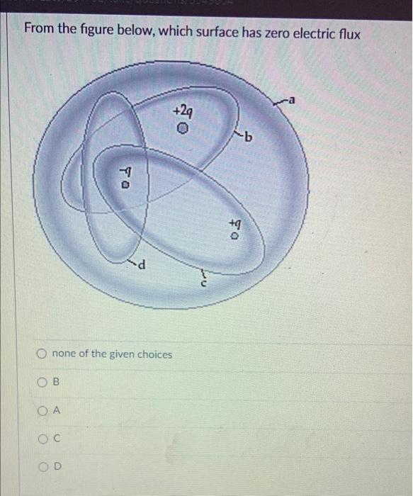 Solved From the figure below, which surface has zero | Chegg.com