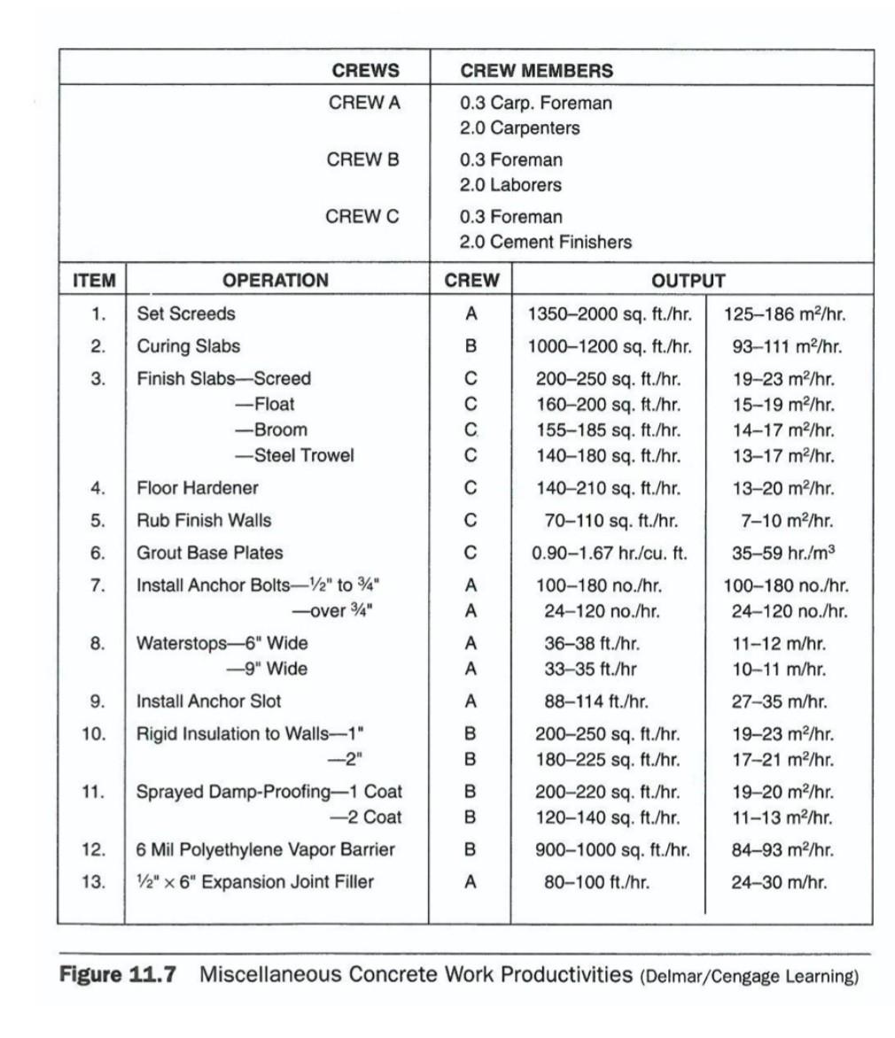 Solved 20. Develop quantity take off (QTO) for the | Chegg.com
