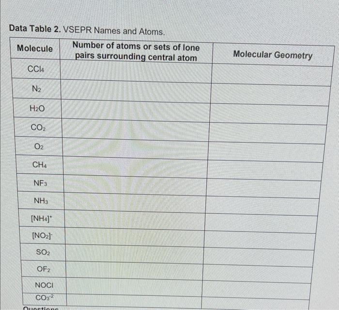 Solved Data Table 2. VSEPR Names and Atoms. Number of atoms | Chegg.com