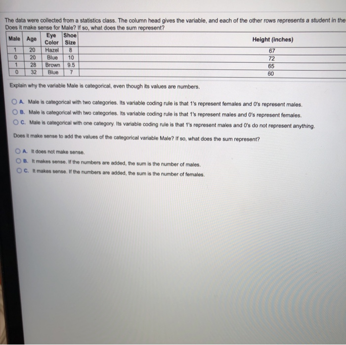 Solved The Data Were Collected From A Statistics Class The 