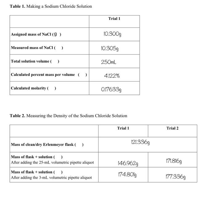 Solved Table 1. Making a Sodium Chloride Solution Table 2. | Chegg.com