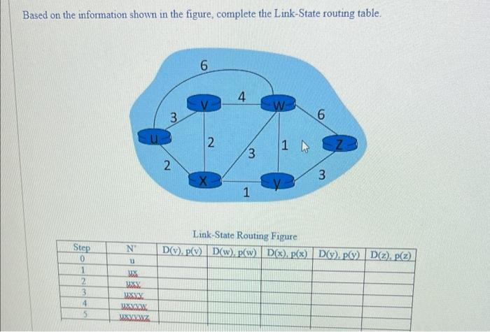 Solved Based on the information shown in the figure, | Chegg.com