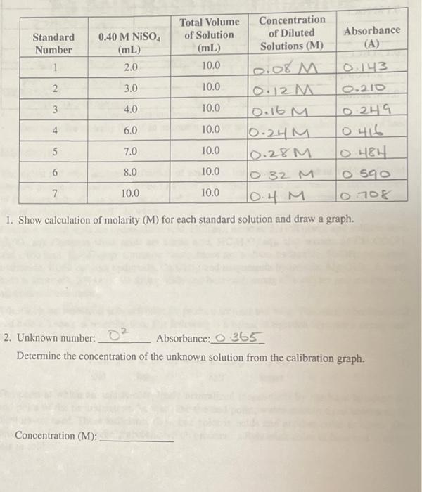 Solved 1. Show calculation of molarity (M) for each standard | Chegg.com