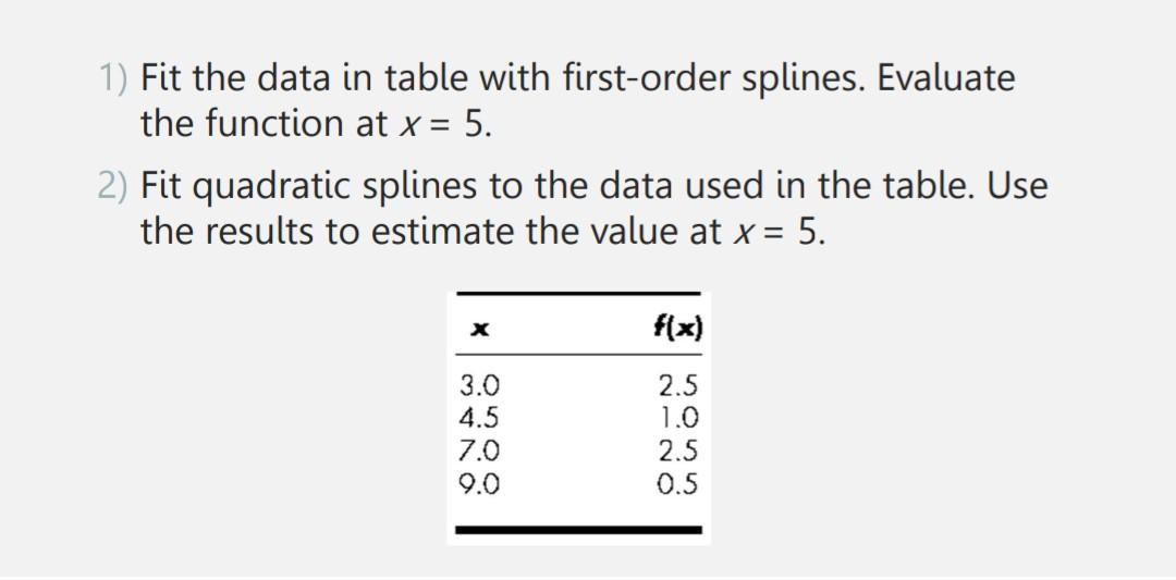 Solved 1) Fit the data in table with first-order splines. | Chegg.com