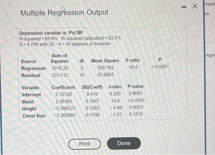 Solved Scatterplot and Regression Output for \%Body Fat vs. | Chegg.com