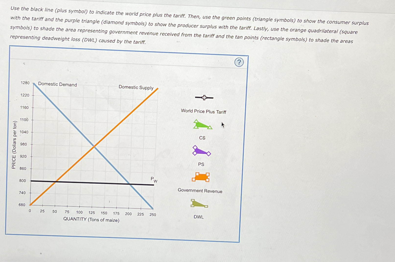 Solved Use the black line (plus symbol) ﻿to indicate the | Chegg.com