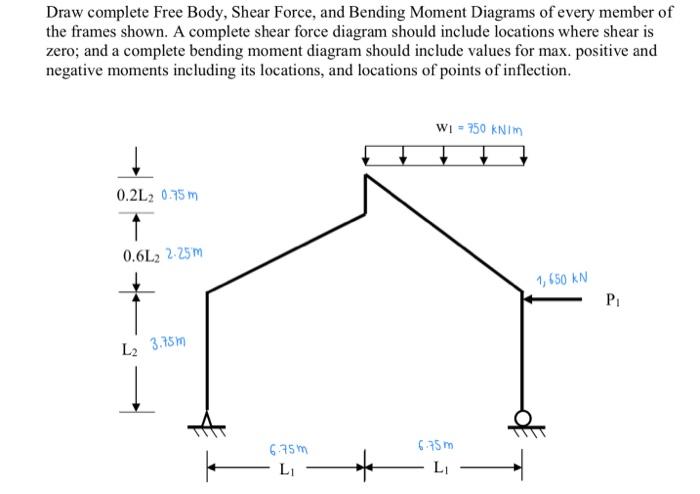 Solved Draw complete Free Body, Shear Force, and Bending | Chegg.com