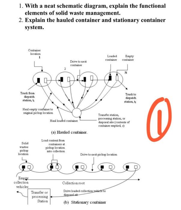 Solved 1. With a neat schematic diagram, explain the | Chegg.com