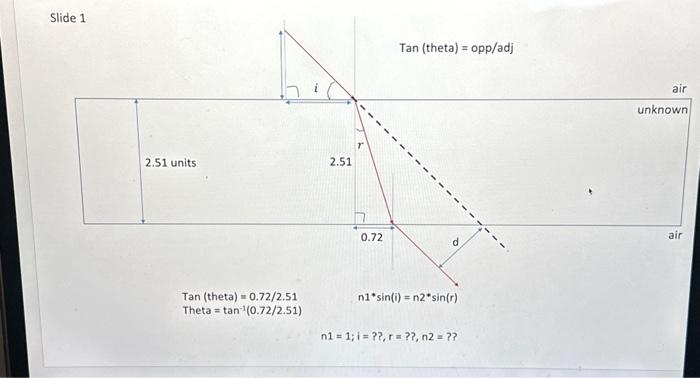 Instructions for each slide 1. Open up the Excel file | Chegg.com