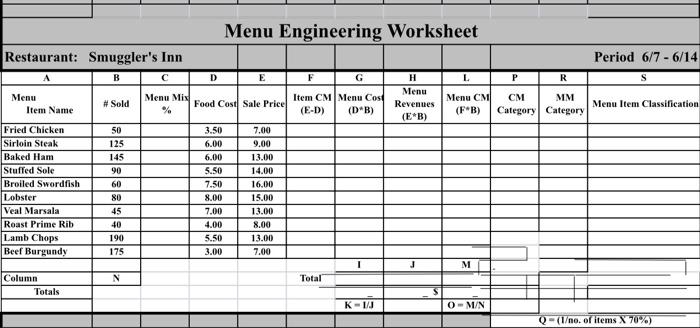 Solved Menu Engineering Worksheet Period 6/7 - 6/14 | Chegg.com