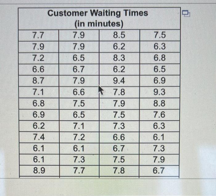Solved The data table contains waiting times of customers at | Chegg.com