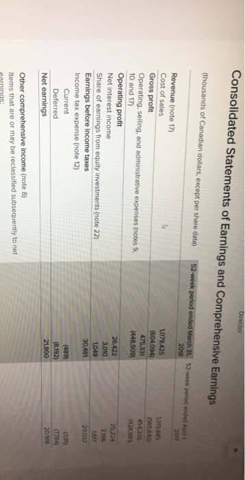 Solved Using the Indigo financial statements in Appendix | Chegg.com