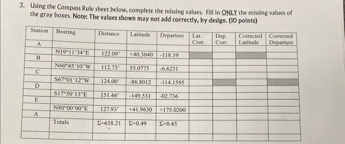 Solved 3. Using the Compass Rule sheet below, complete the | Chegg.com