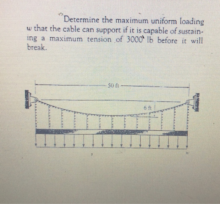 Solved Determine the maximum uniform loading w that the | Chegg.com