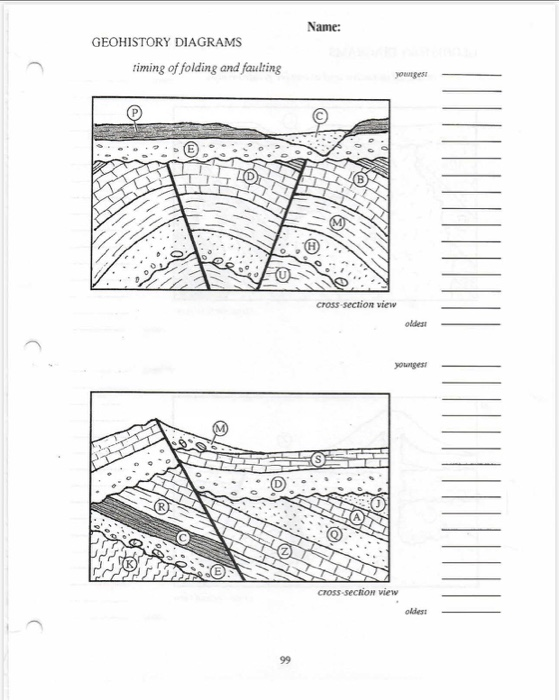 Solved Name: GEOHISTORY DIAGRAMS timing of folding and | Chegg.com