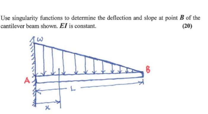 Solved Use singularity functions to determine the deflection | Chegg.com