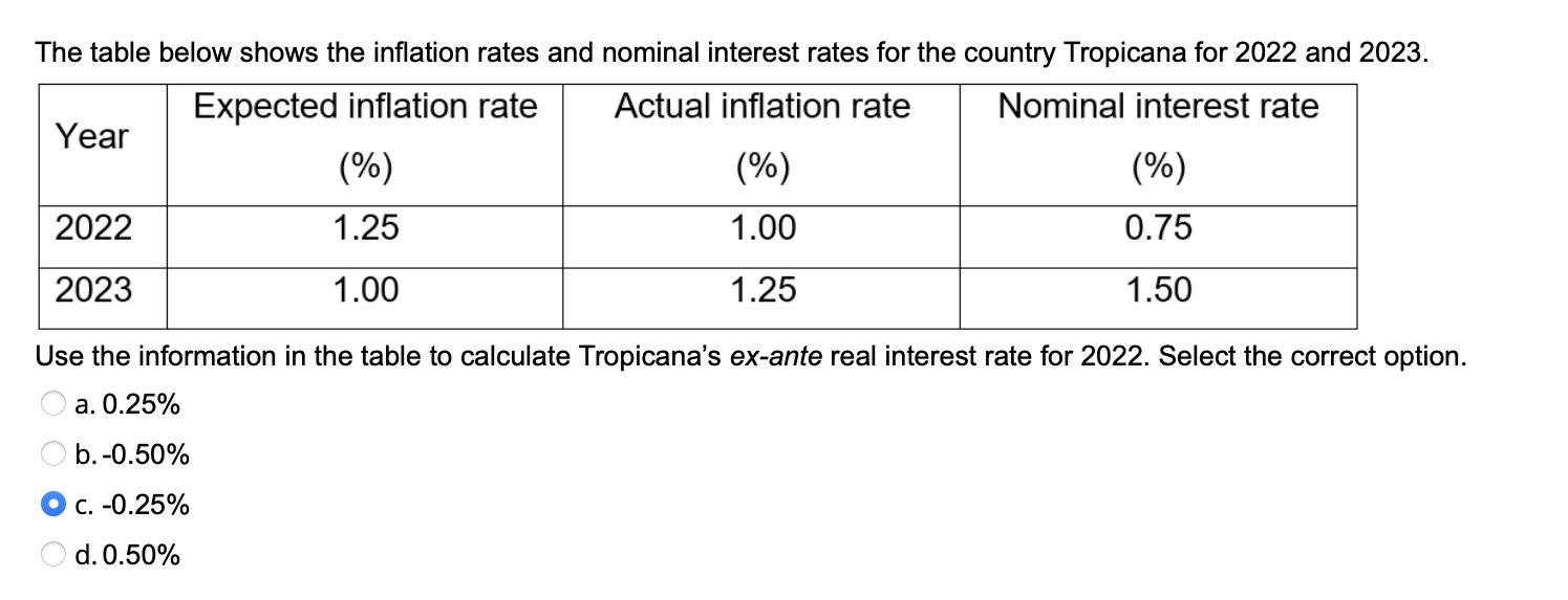 Solved The table below shows the inflation rates and nominal | Chegg.com