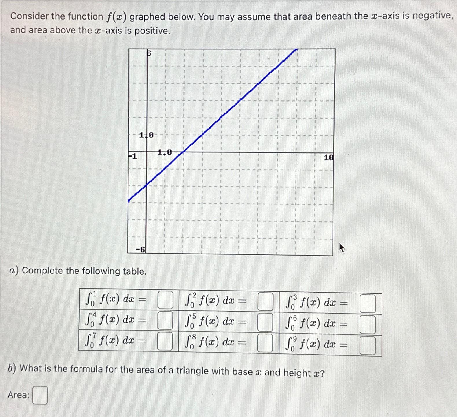 Solved Consider the function f(x) ﻿graphed below. You may | Chegg.com