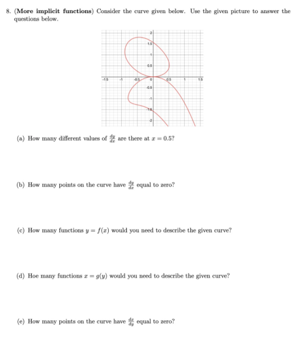Solved (More implicit functions) ﻿Consider the curve given | Chegg.com
