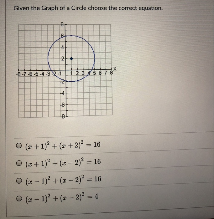 Solved Given the Graph of a Circle choose the correct | Chegg.com
