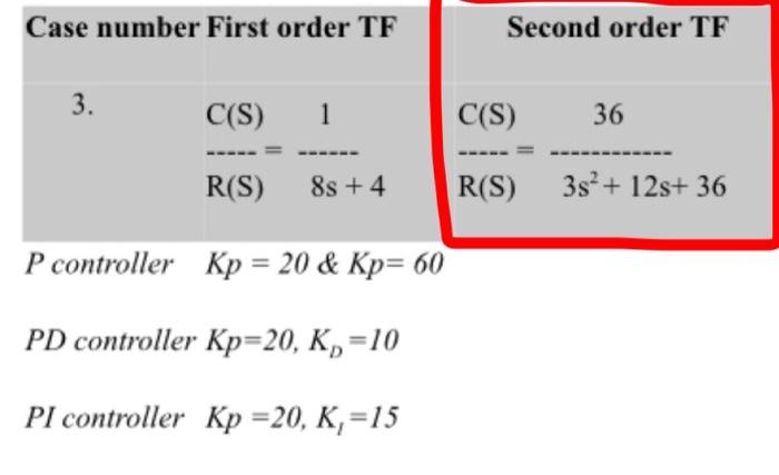 Effect of P controller on system performance of 1st | Chegg.com