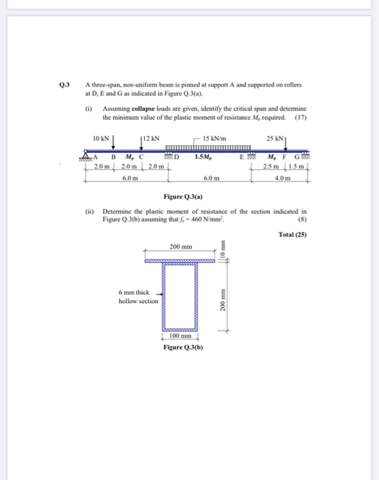 Solved 0.3 A three-span, non-uniform beam is pinned at | Chegg.com