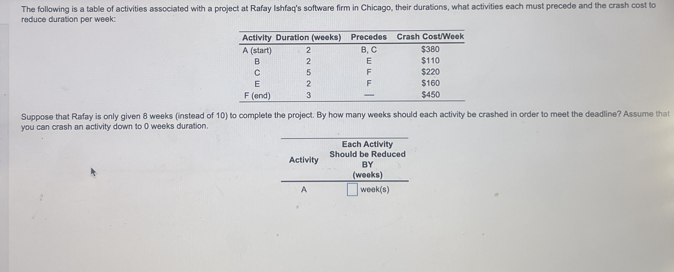 Solved The following is a table of activities associated | Chegg.com