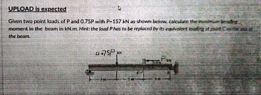 Solved UPLOAD is expected Given two point loads of \( ﻿P \) | Chegg.com