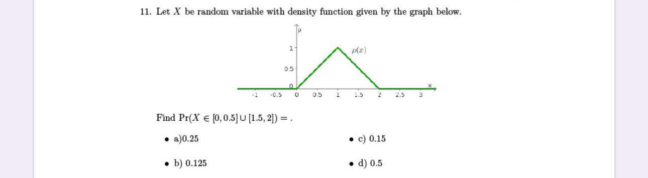 Solved Let x ﻿be random variable with density function given | Chegg.com