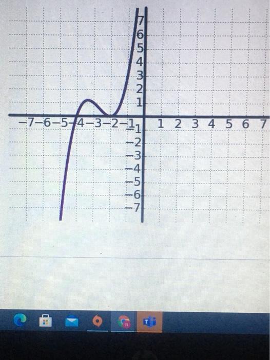 Solved Given the graph of the following degree 3 polynomial | Chegg.com
