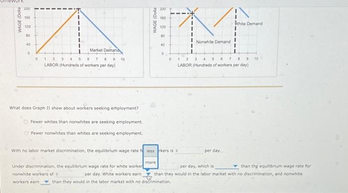 Solved The following graphs depict the labor market in a | Chegg.com