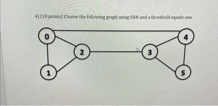Solved 4) ( 10 points) Cluster the following graph using SNN | Chegg.com