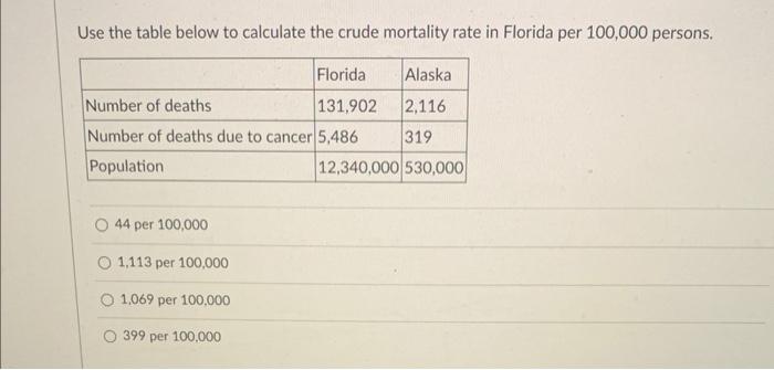 Solved Use the table below to calculate the crude mortality | Chegg.com