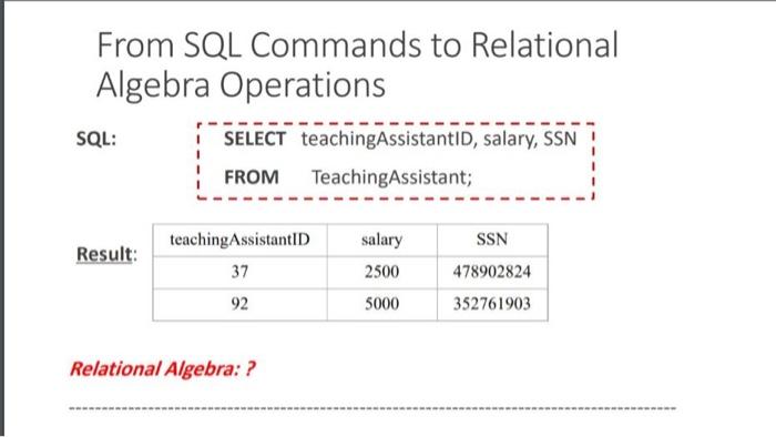Solved Example: Tables of Course DB Instructor instructorID | Chegg.com